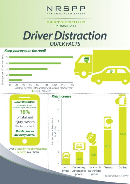 NRSPP Australia - NRSPP Quick Fact: Driver Distraction