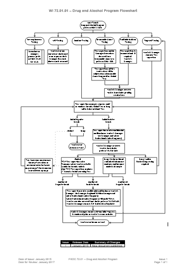 NRSPP Australia - Drug and Alcohol Program Flowchart