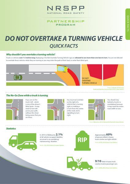 NRSPP Australia - NRSPP Quick Fact: Do Not Overtake A Turning Vehicle