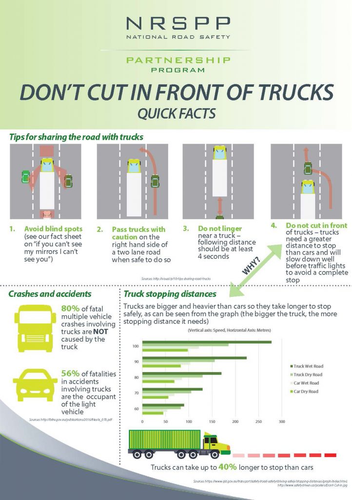 NRSPP Quick Fact: Don't Cut In Front of Trucks - NRSPP Australia