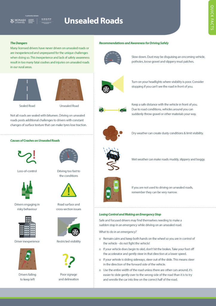 NRSPP Australia - NRSPP Quick Fact: Unsealed Roads
