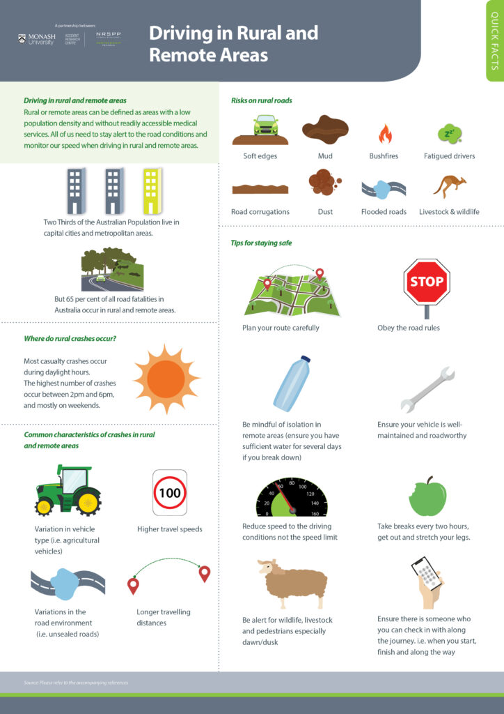 NRSPP Australia - NRSPP Quick Fact: Driving in Rural and Remote Areas
