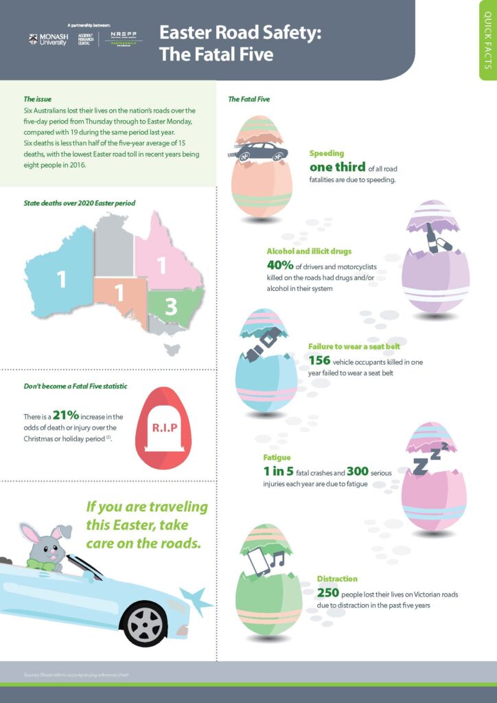 Easter Road Safety: The Fatal Five - NRSPP Australia