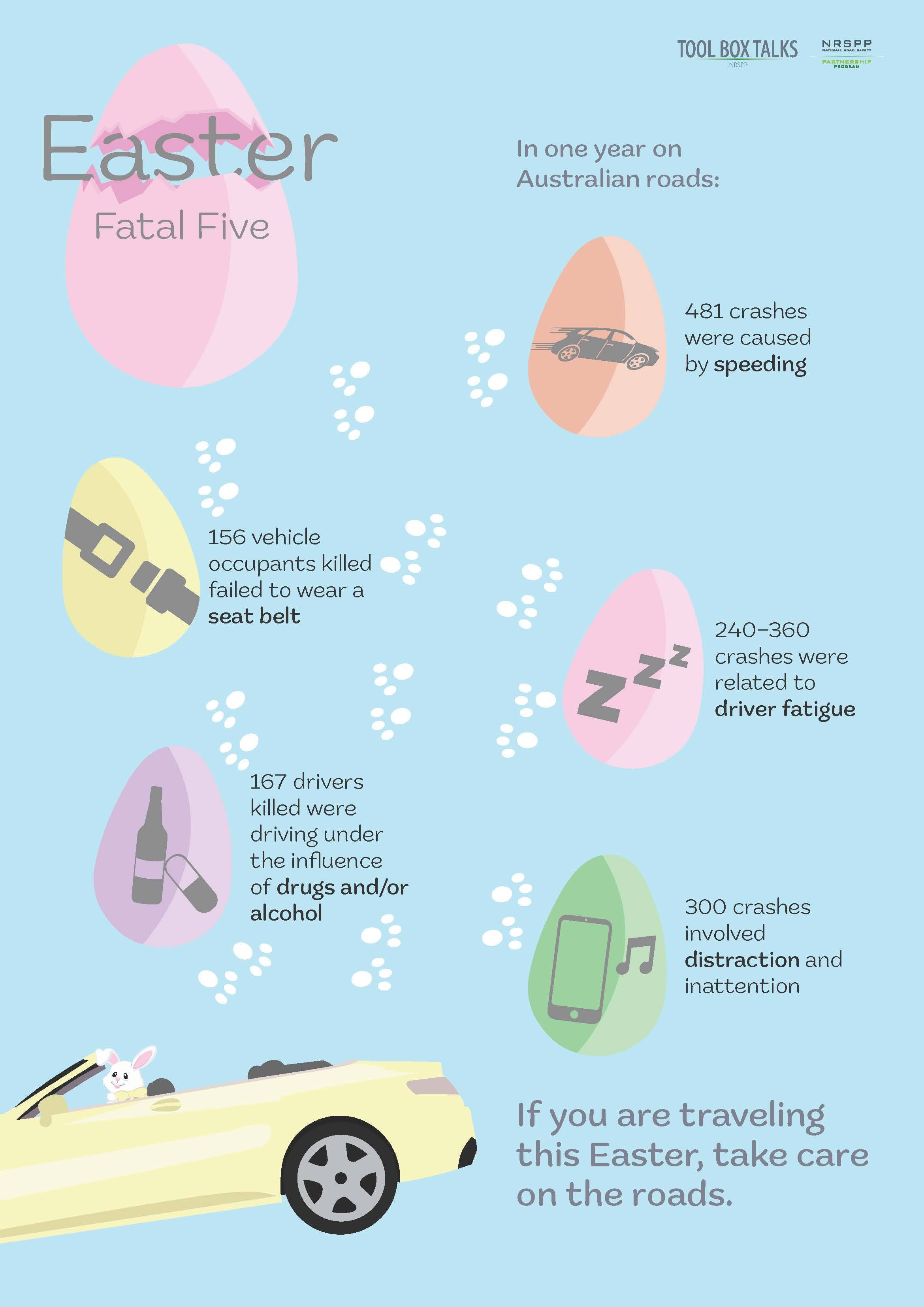 02 - Easter Road Safety: The Fatal Five - NRSPP Australia