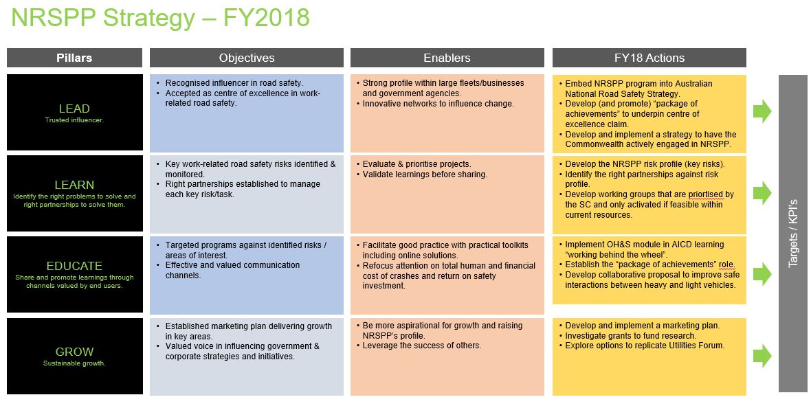 NRSPP Australia - NRSPP Strategy 2017/18 to 2020/21