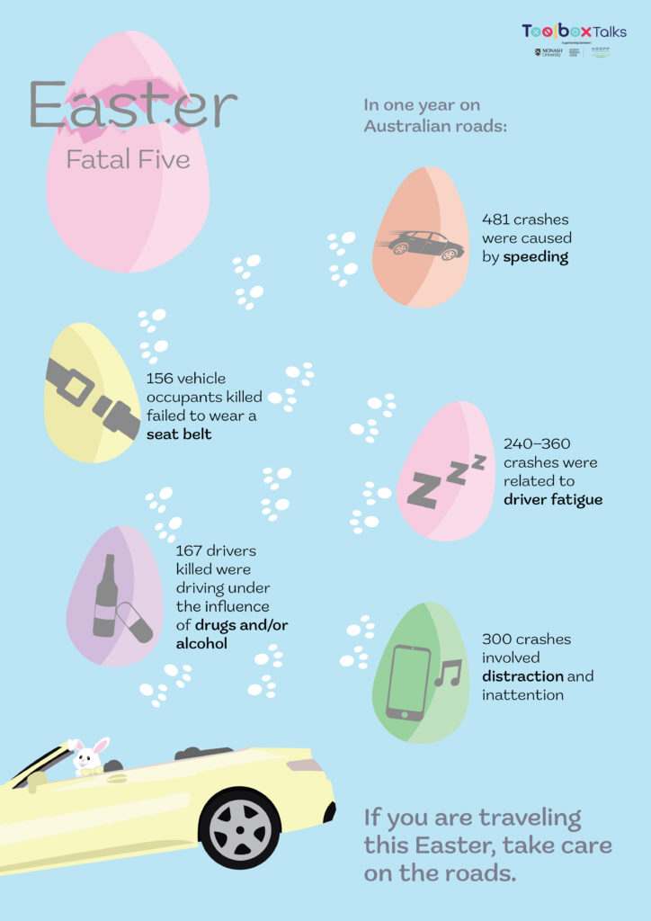 NRSPP Australia - 02 - Easter Road Safety: The Fatal Five
