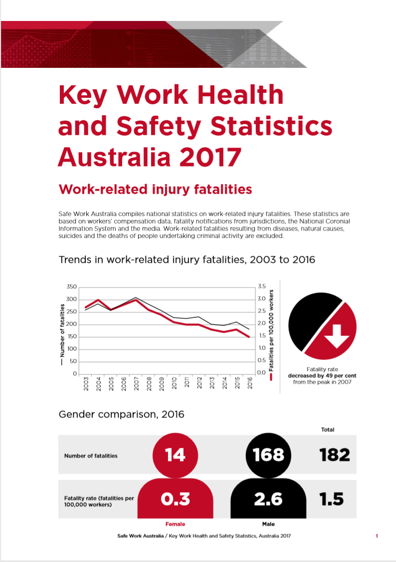 NRSPP Australia - Key Work Health and Safety Statistics Australia 2017