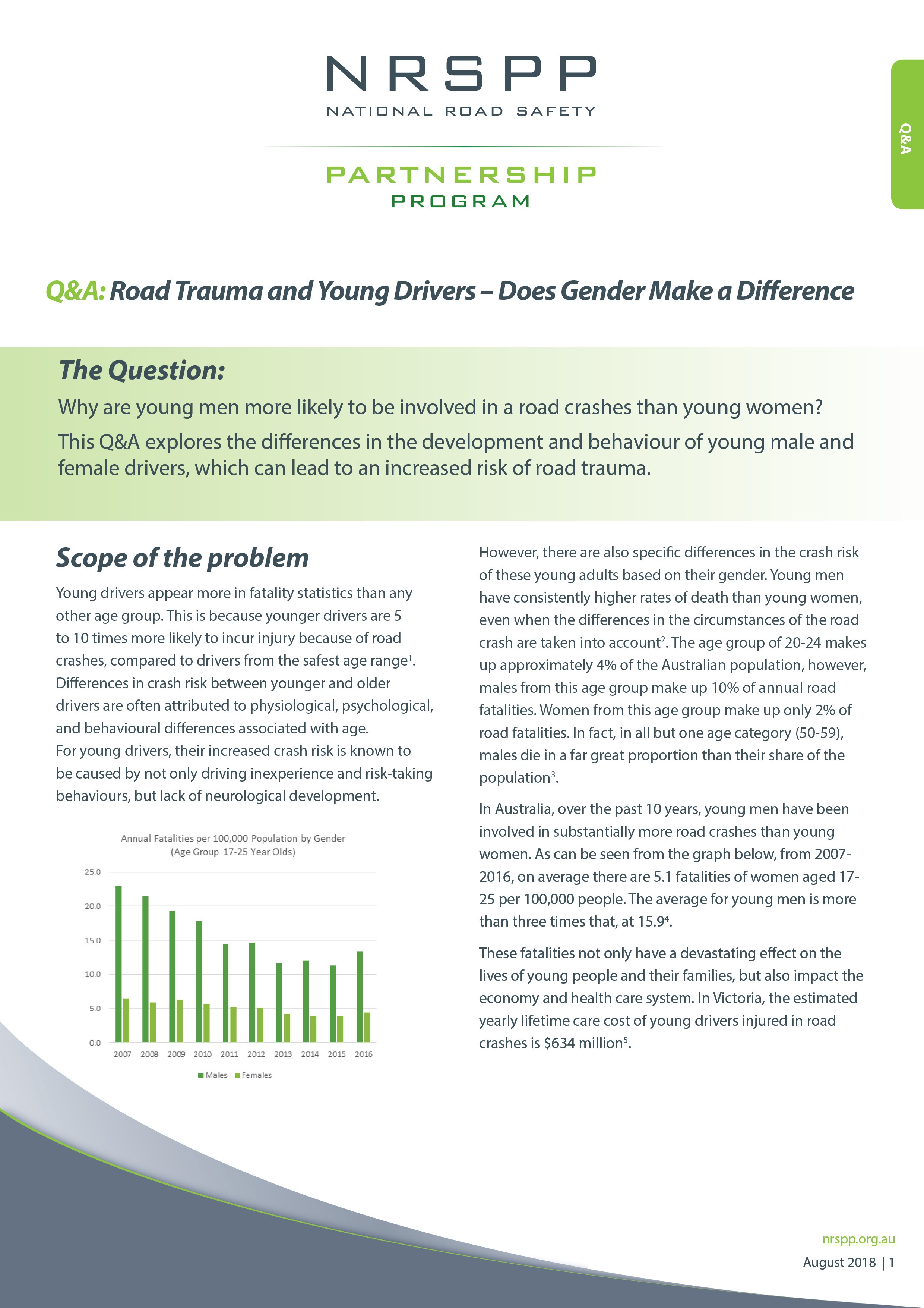 NRSPP Australia - NRSPP Q&A: Road Trauma and Young Drivers – Does ...