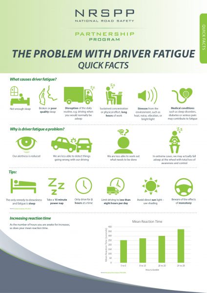 NRSPP Australia » NRSPP Quick Fact: The Problem with Driver Fatigue