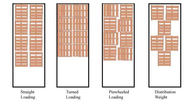 NRSPP Australia - Truck Loading Terms