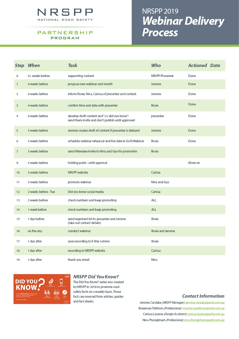 NRSPP Australia - 2019 NRSPP Webinar Delivery Process