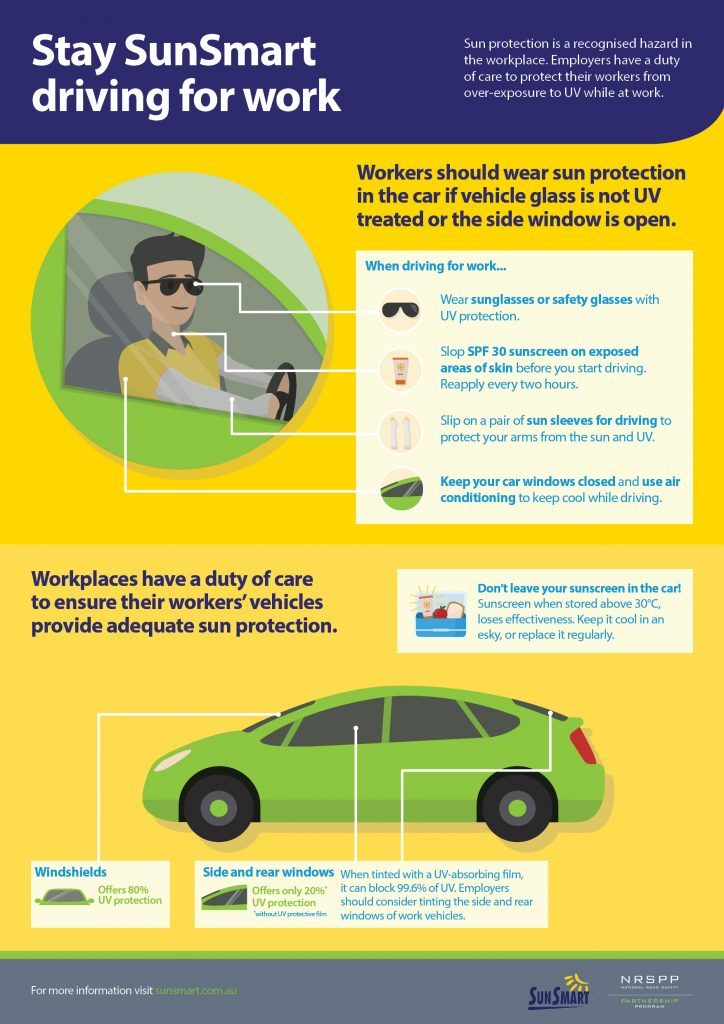 NRSPP Australia - NRSPP SunSmart Quick Fact and Poster: Driving for work