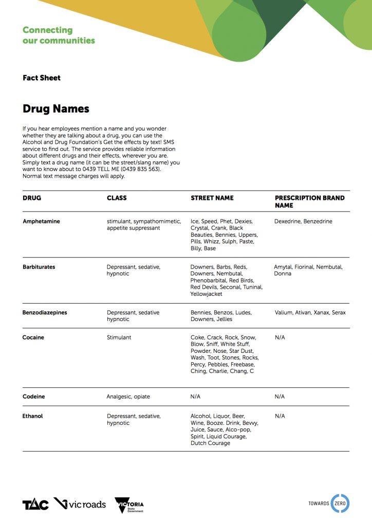 NRSPP Australia - Fact Sheet: Drug names