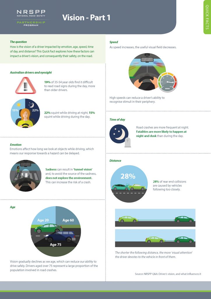 NRSPP Australia » NRSPP Quick Fact: Vision – Part 1