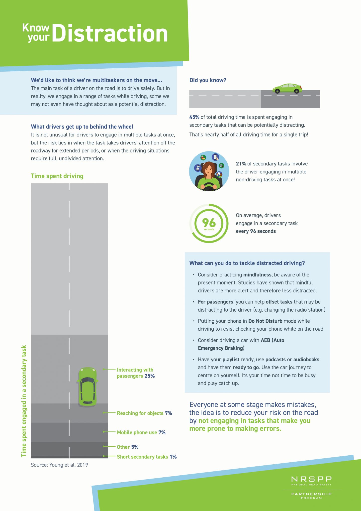 NRSPP Australia - NRSPP Fact Sheet: Know Your Distraction