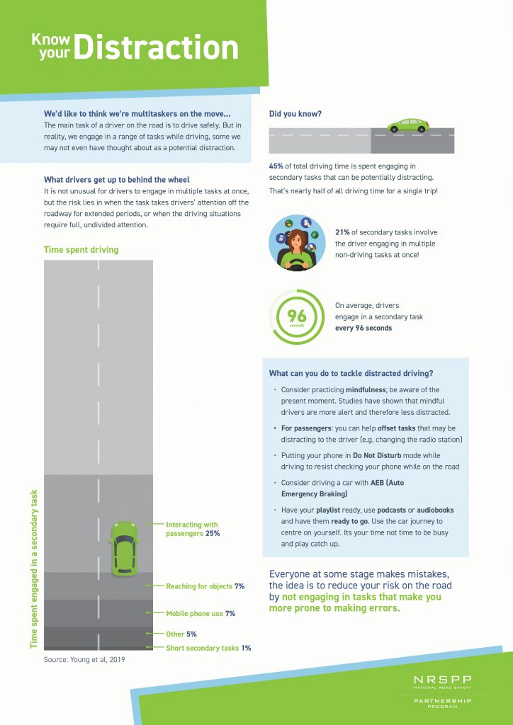 NRSPP Australia » NRSPP Fact Sheet: Know Your Distraction