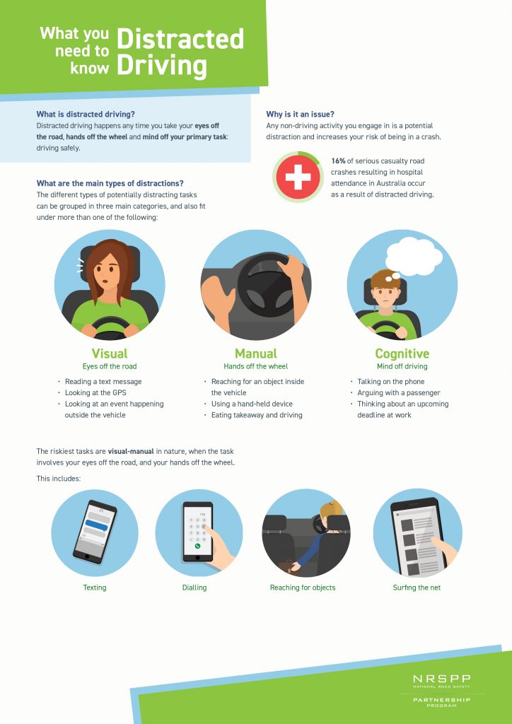 NRSPP Australia - NRSPP Fact Sheet: Distracted Driving – What You Need ...