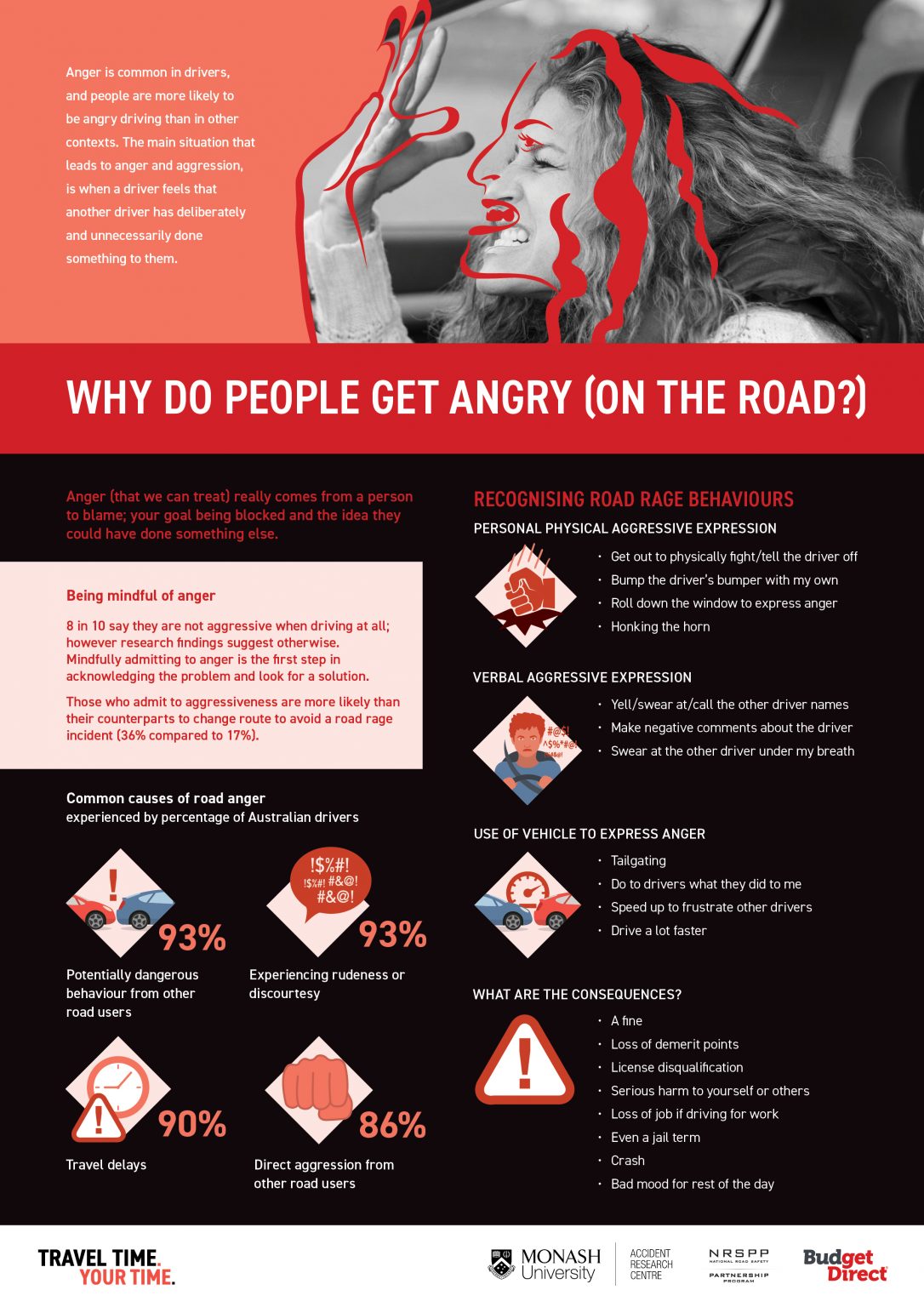 NRSPP Australia - NRSPP Fact Sheet: Aggressive Driving – Why Do People ...