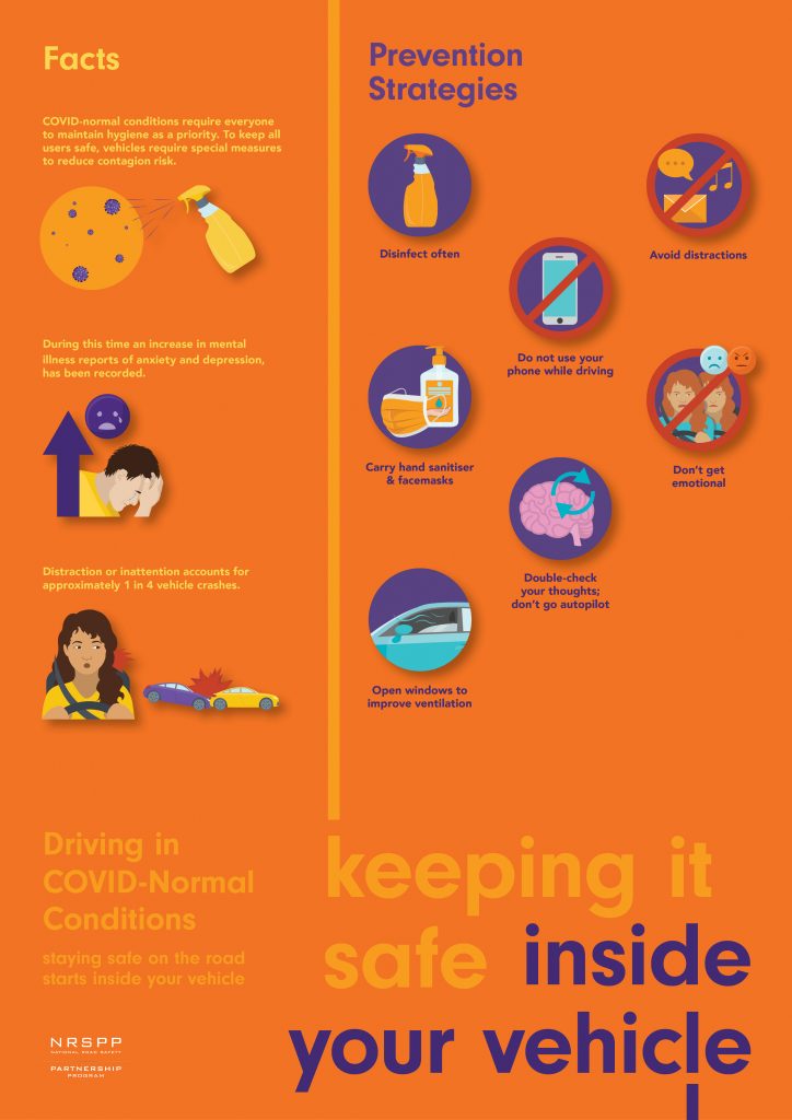 NRSPP Australia - Keeping It Safe Inside Your Vehicle