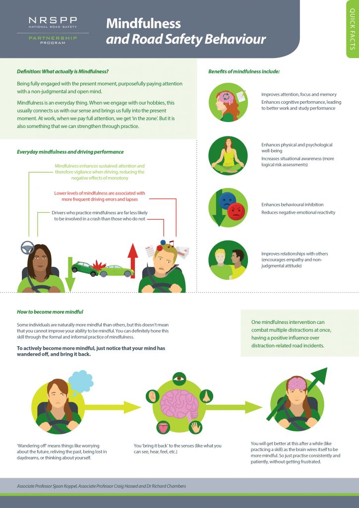 NRSPP Australia - NRSPP Quick Fact: Mindfulness and Road Safety Behaviour
