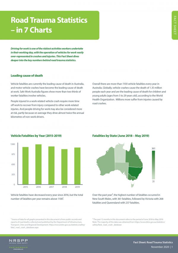 NRSPP Australia » NRSPP Fact Sheet: Road Trauma Statistics – in 7 Charts