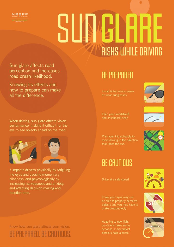 NRSPP Australia » Sun Glare