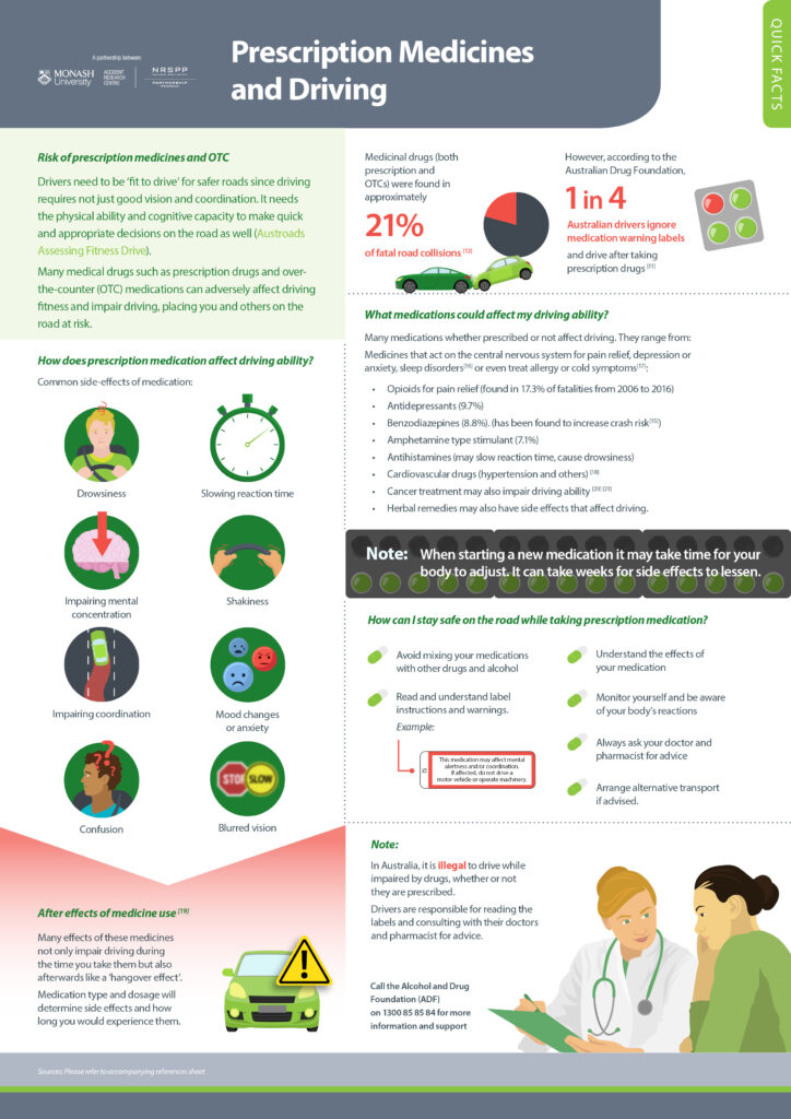 NRSPP Australia - NRSPP Quick Fact: Prescription Medicines and Driving