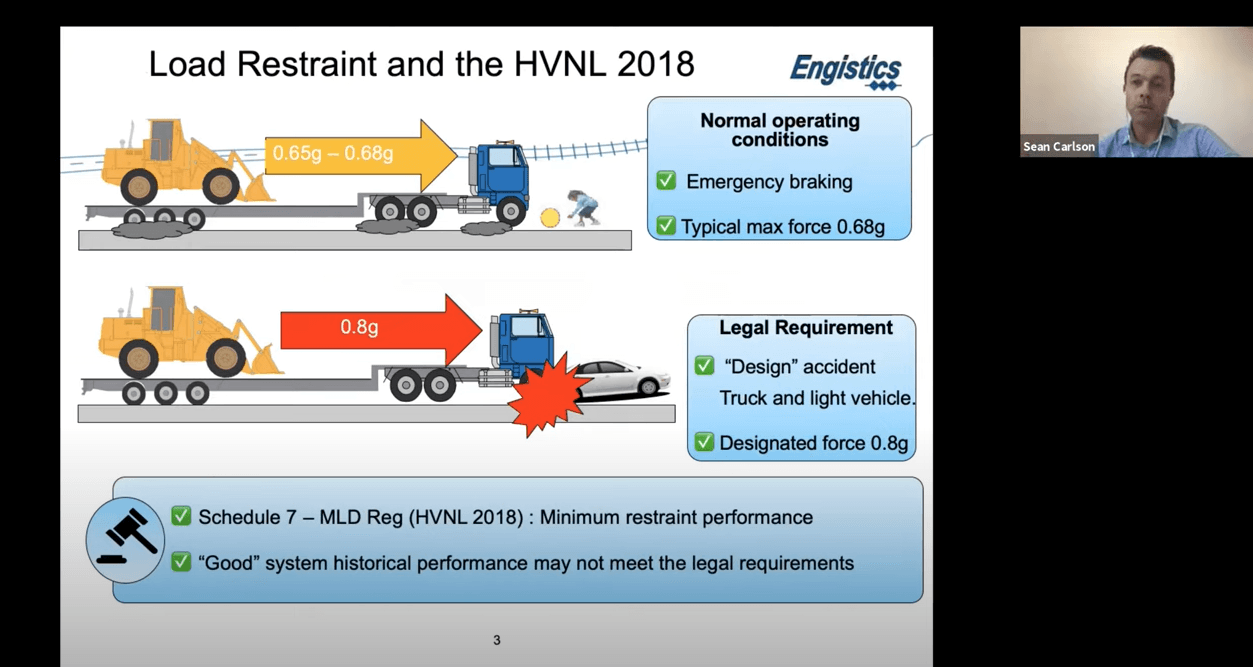 NRSPP Australia - Load Restraint Systems Not Straps by NTI