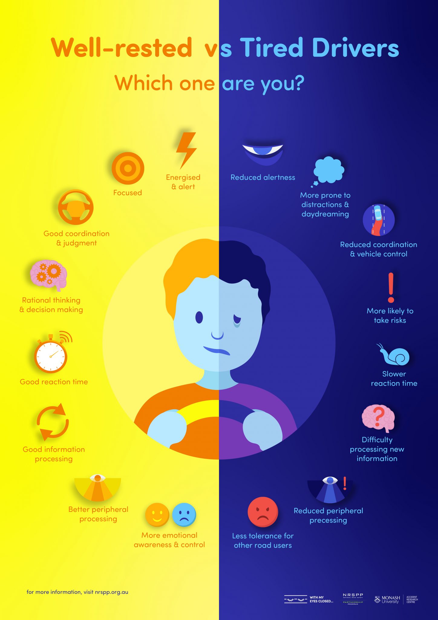 NRSPP Australia - With My Eyes Closed... – Well-rested vs. Tired Drivers