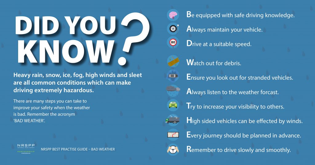 NRSPP Australia - BAD WEATHER #DidYouKnow