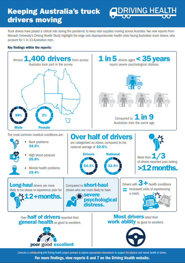 NRSPP Australia - Keeping Australia's truck drivers moving by Monash ...