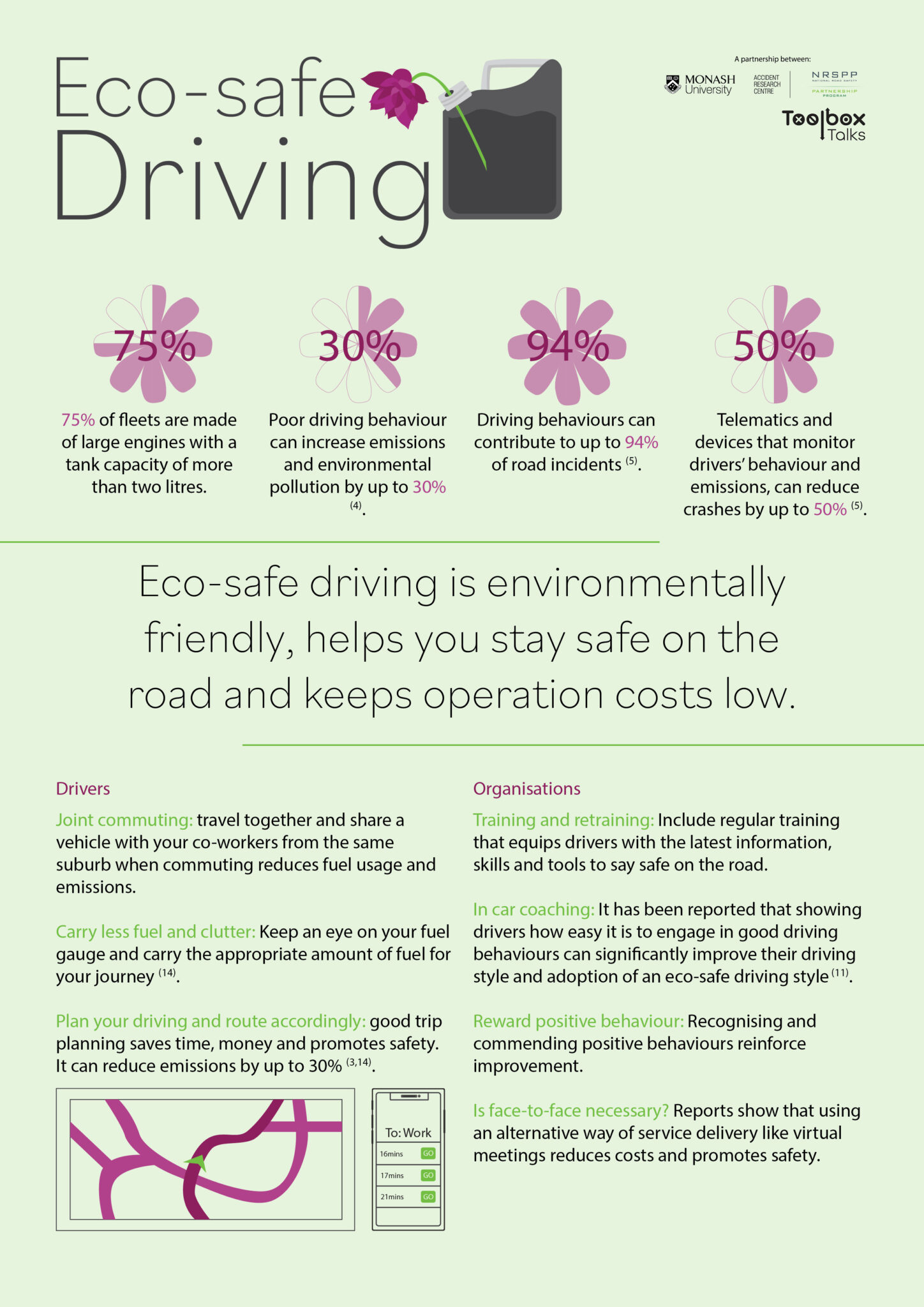 Eco-safe Driving - NRSPP Australia