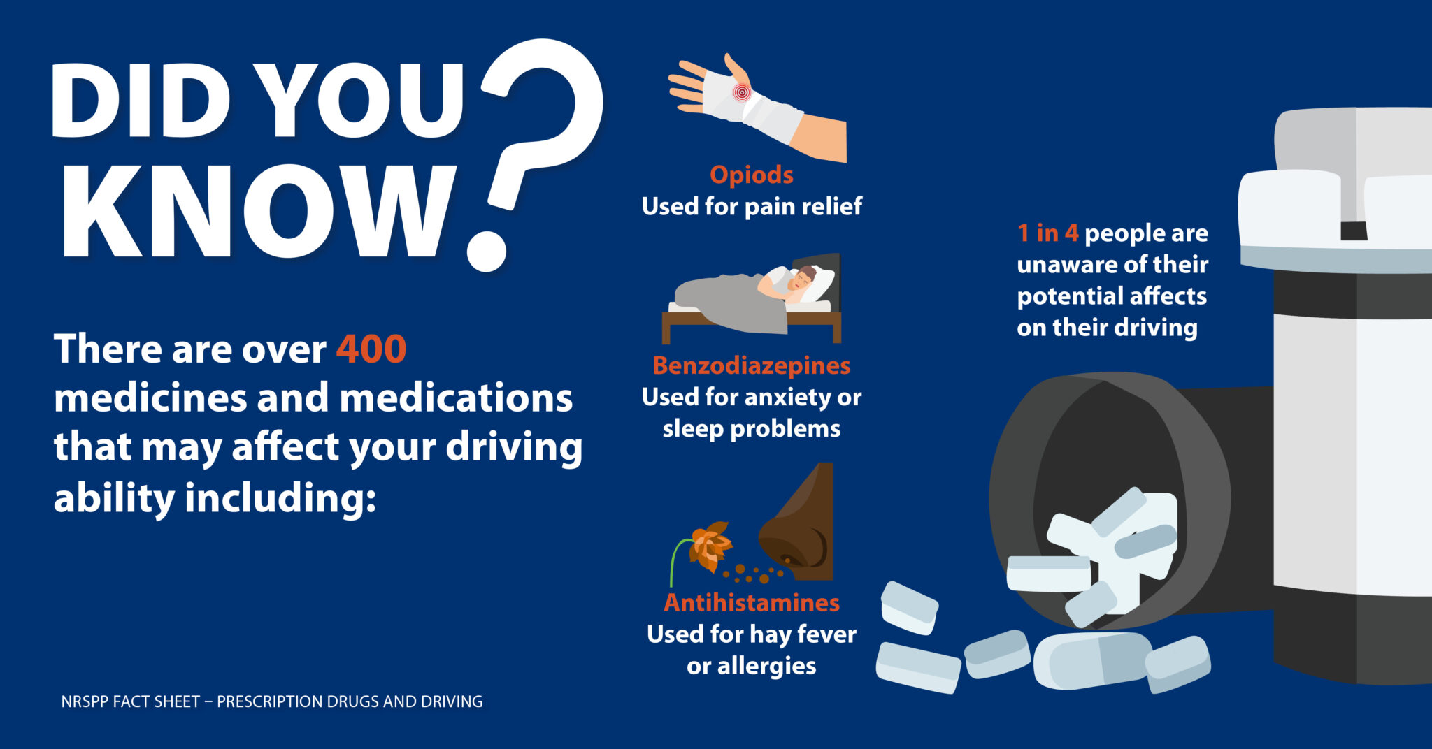 NRSPP Australia » Prescription Drugs and Driving #DidYouKnow?