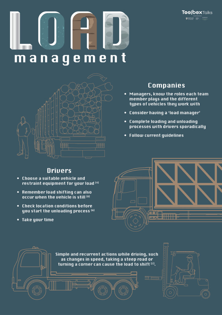 NRSPP Australia - 40 - Heavy Vehicle Toolbox Talks: Load Management