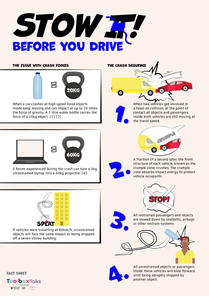 NRSPP Australia - Stow It Fact Sheet