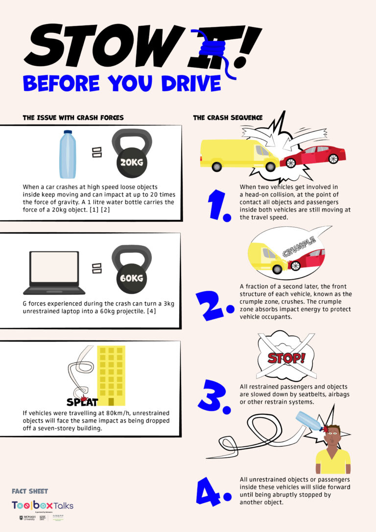 NRSPP Australia - Stow It Fact Sheet
