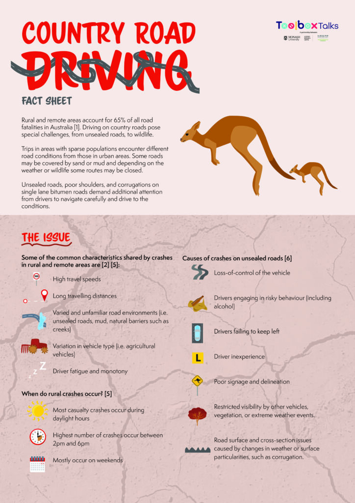 NRSPP Australia - Country Road Driving Fact Sheet