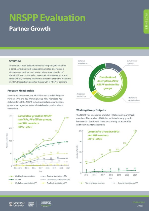 NRSPP Evaluation: Partner Growth - NRSPP Australia