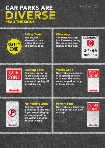 NRSPP Australia - Car Parks: Parking Signs