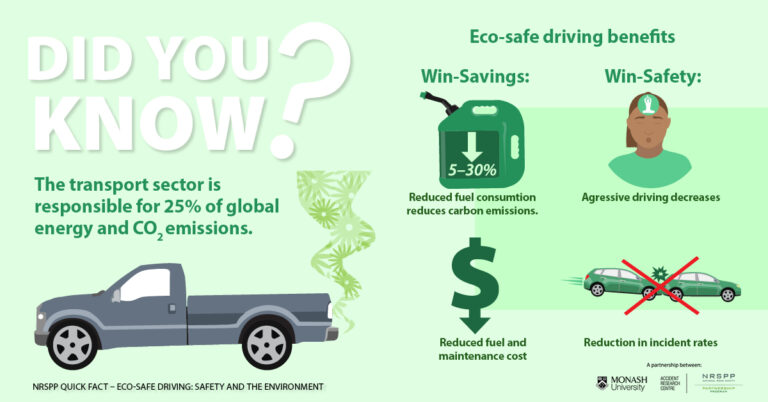 NRSPP Australia » Eco-Safe Driving #DidYouKnow