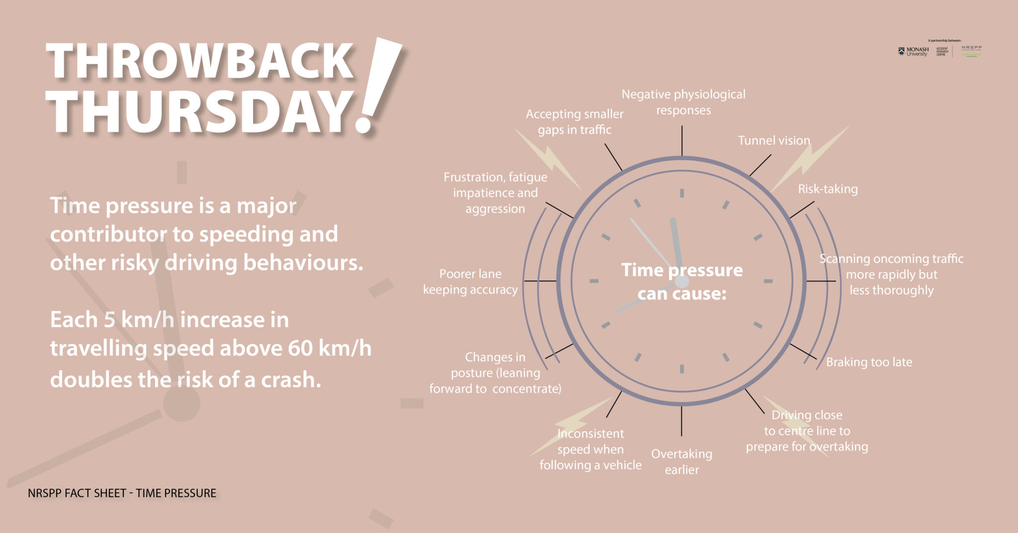 NRSPP Australia - Time Pressure #TBT