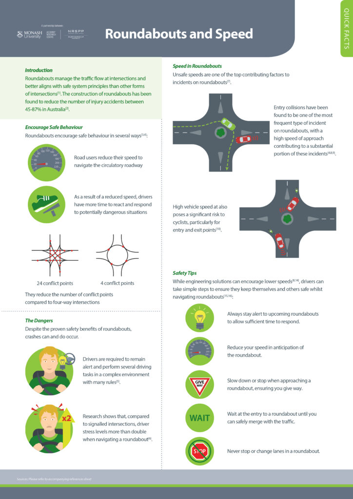 NRSPP Australia » NRSPP Quick Fact: Roundabouts and Speed