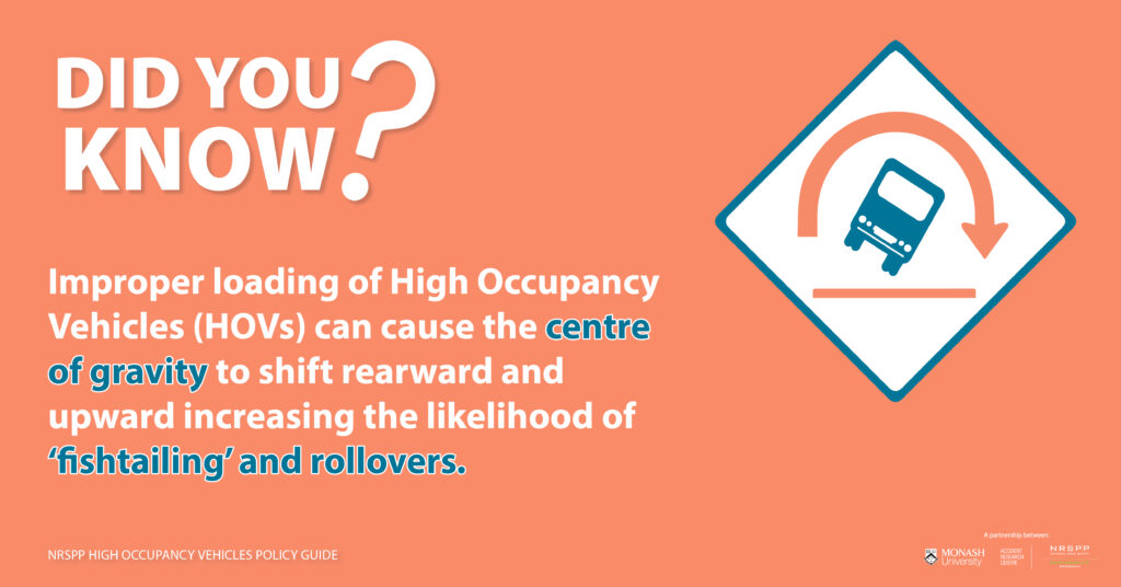 NRSPP Australia - High Occupancy Vehicle #DidYouKnow?
