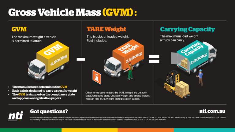 NRSPP Australia » NTI GVM vs Carrying Capacity Infographic