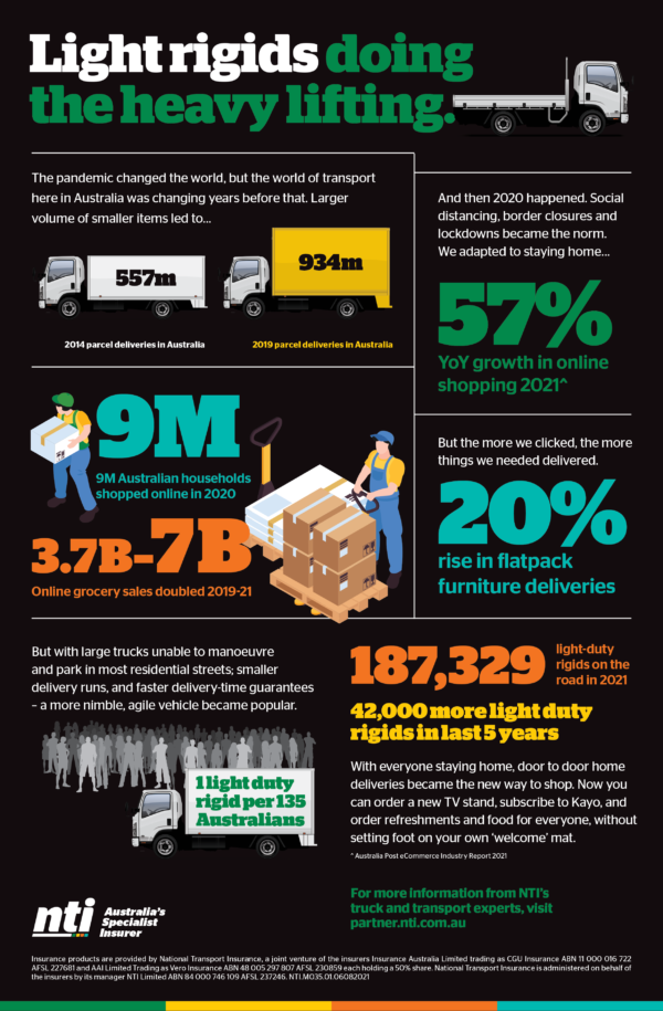 NRSPP Australia - NTI Light rigids doing the heavy lifting Infographic