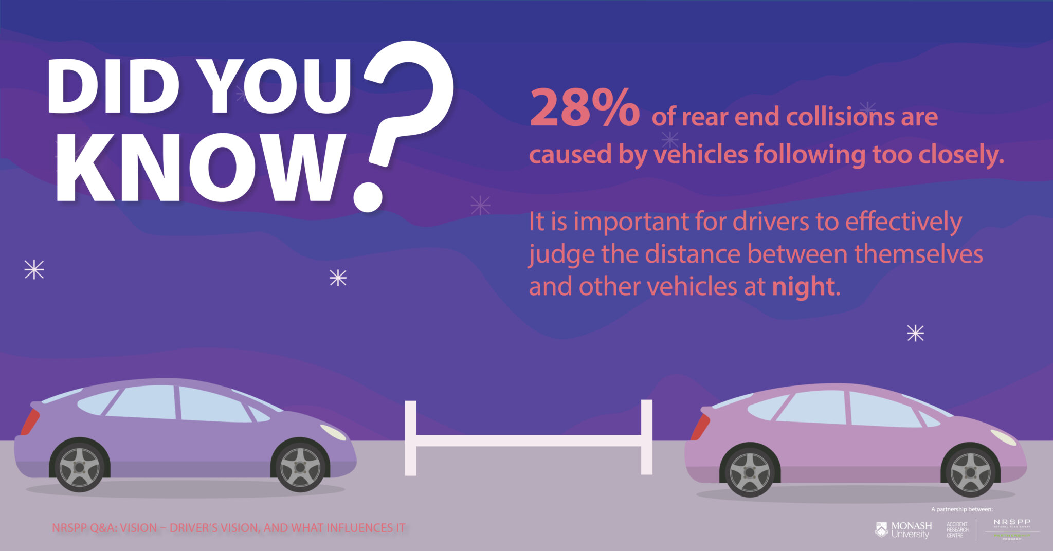 NRSPP Australia - Driver's Vision #DidYouKnow