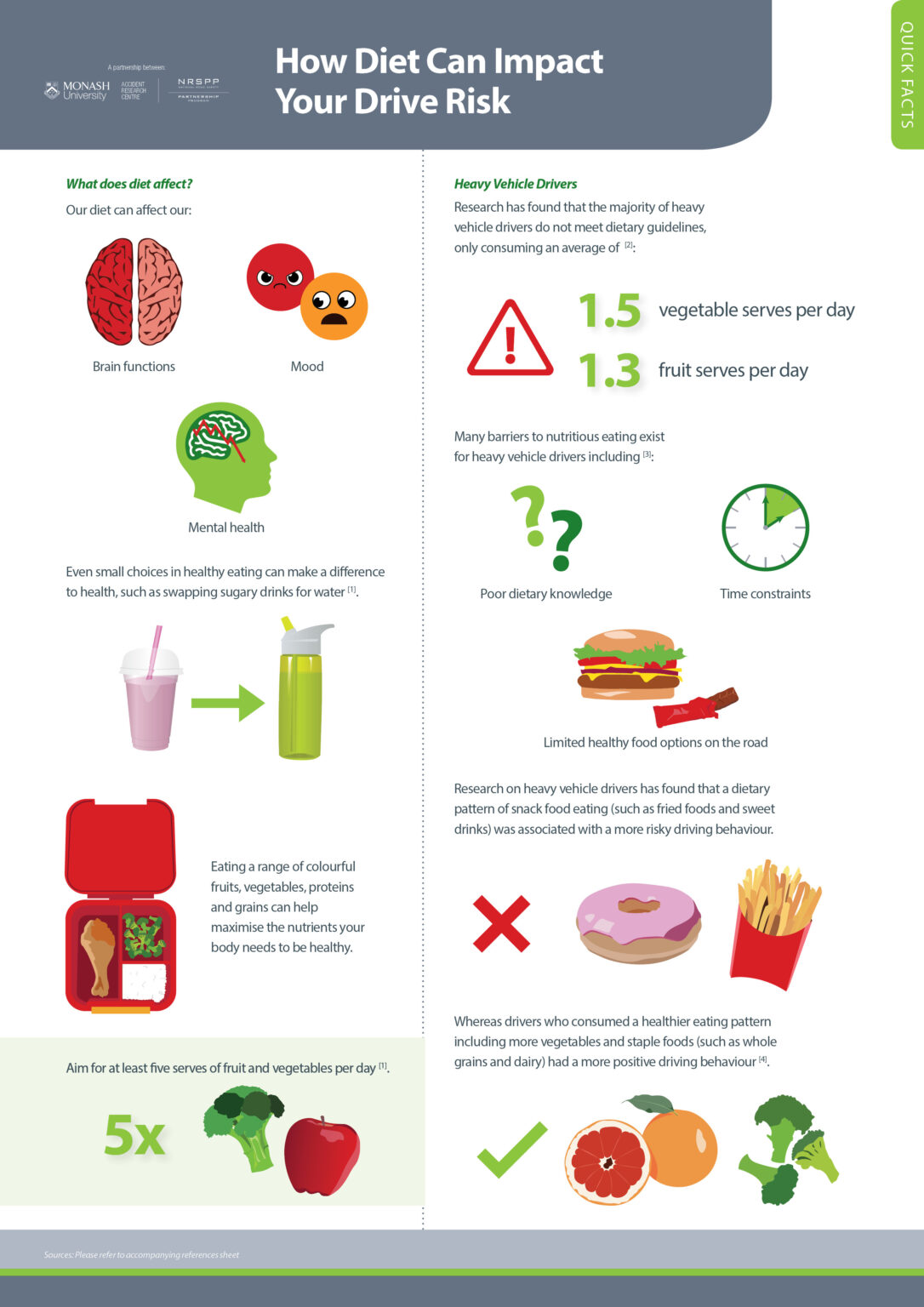 NRSPP Australia » How Diet Can Impact Your Drive Risk Quick Fact