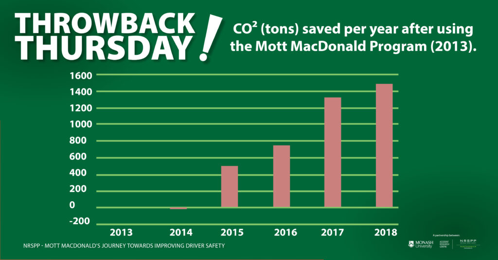 NRSPP Australia » Mott MacDonald Management Plan #ThrowbackThursday