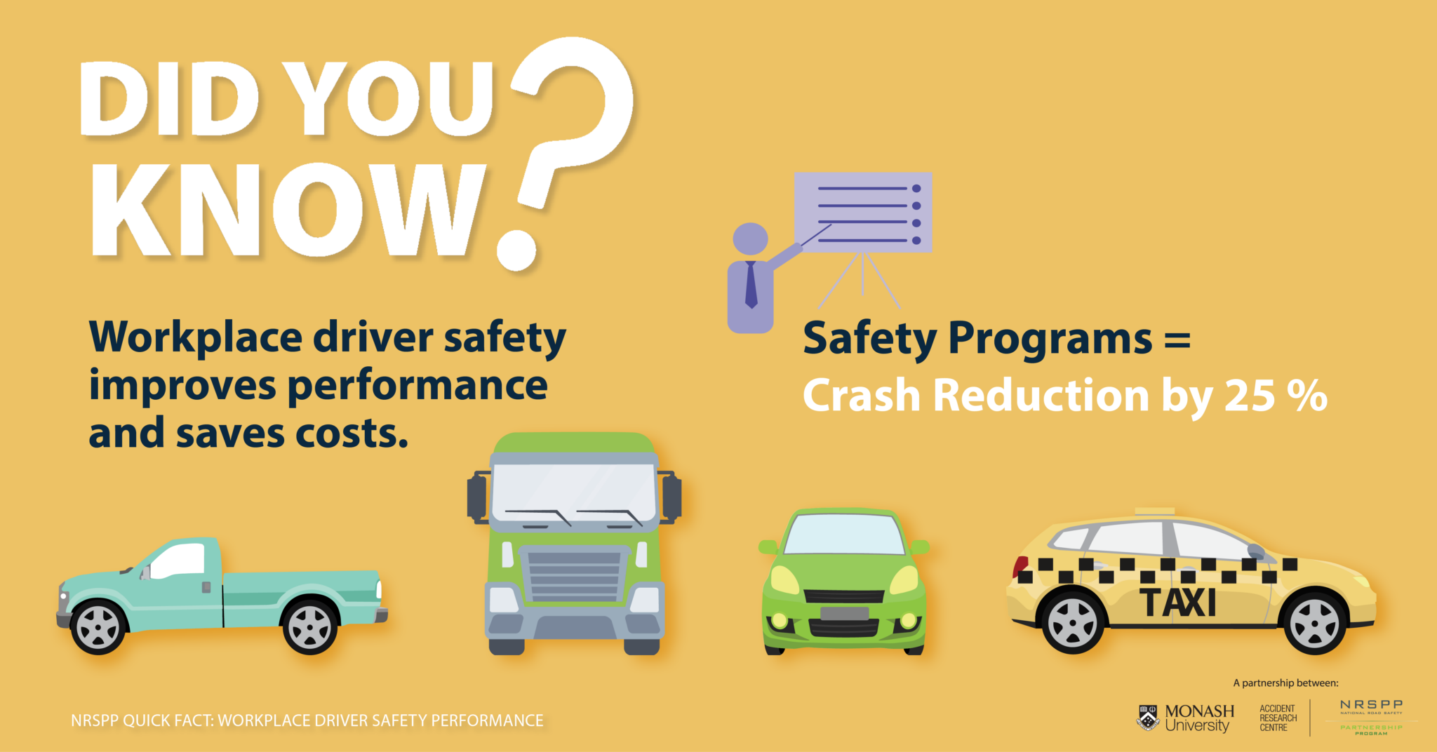 NRSPP Australia » Workplace Driver Safety #DidYouKnow