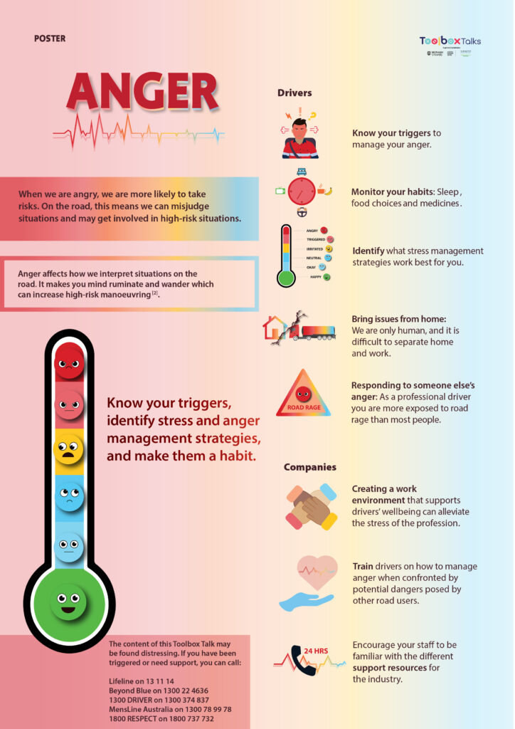 NRSPP Australia - Heavy Vehicle Toolbox Talk Poster: Anger